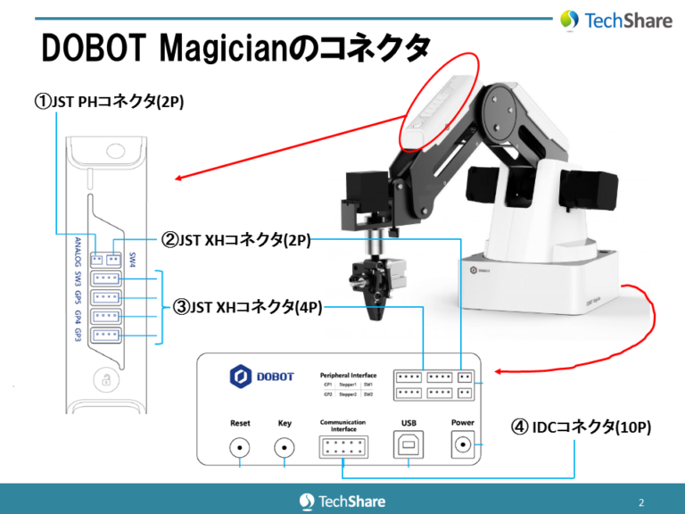 DOBOT Magicianのコネクタパーツの調達方法 - Physical Computing FAQ& Tutorial