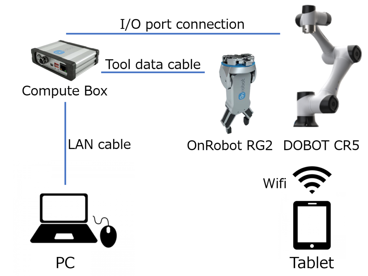 DOBOT CR5のご紹介（3rdパーティ製エンドエフェクタを使用した作業例） - Physical Computing FAQ& Tutorial