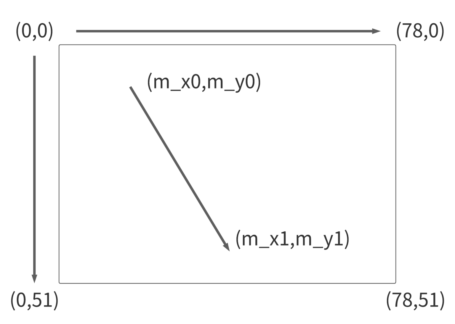 CuGoを用いたAGVシステムの解説 - Physical Computing FAQ& Tutorial