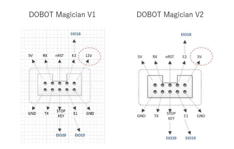 DOBOT Magician V1とV2の違い - Physical Computing FAQ& Tutorial